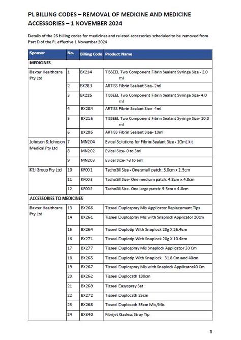 Prescribed List Billing Codes Removal Of Medicine And Medicine Accessories 1 November 2024 Prescribed List Billing Codes Removal Of Medicine And Medicine Accessories 1 November 2024