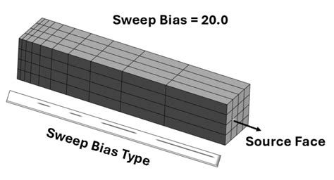 Understanding The Sweep Mesh Method In Ansys Fea Tips Understanding The Sweep Mesh Method In Ansys Fea Tips