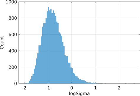 Paramonte Matlab 300 Filecontentschaindram Class Reference