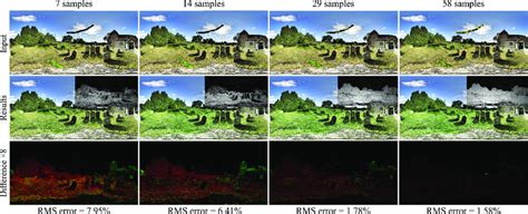 Edit Propagation Results Using Different Number Of Samples As Rbf