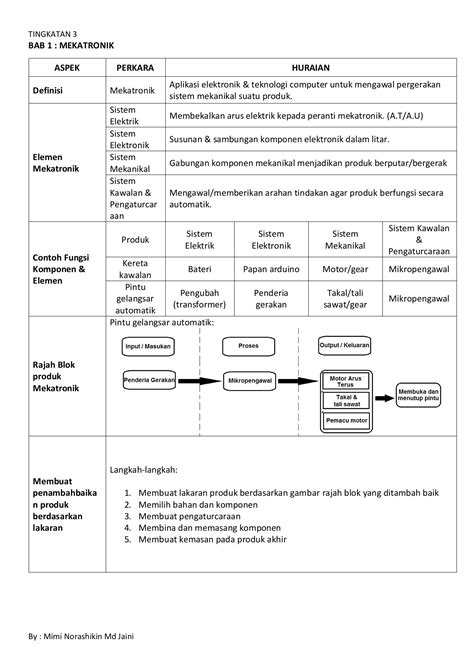 Rbt Form 2 Notes