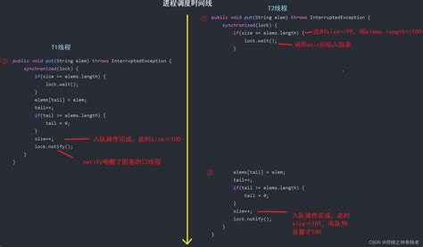 阻塞队列(超详细易懂) Csdn博客 阻塞队列(超详细易懂) Csdn博客