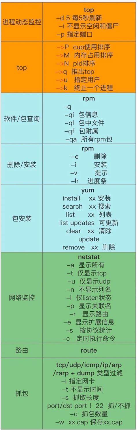 Linux 常用命令壁纸 Csdn博客