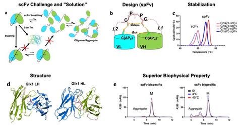 Jinquan Jeffrey Luo Posted On Linkedin
