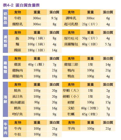100g常见食物重量图 常见食物重量图 重量 大山谷图库