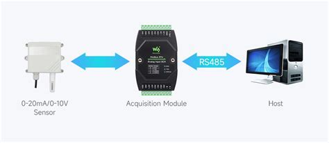 Industrial 8 Ch Analog Input Extender Module Modbus RTU