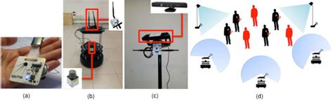 A An Rfid Tag B A Turtlebot Robot Equipped With A Laser Range Download Scientific Diagram