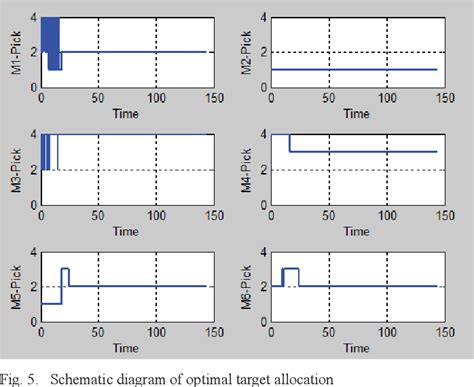 figure 5 from design of a distributed multi missile simulation system