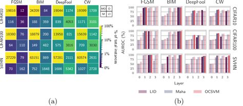 a comparison of predictions of single detectors ocsvm vs