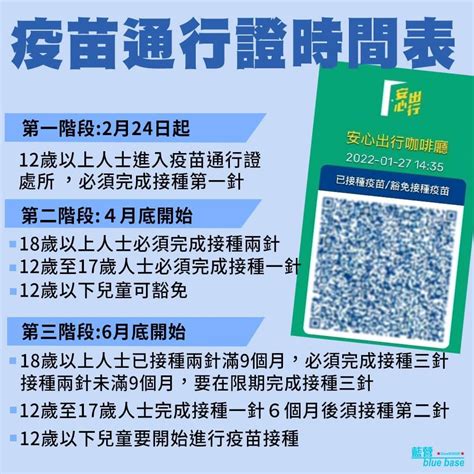 新界地區生活連線 【疫苗通行證時間表】 第一階段2月24日起 12歲以上人士進入疫苗通行證處所