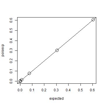 Fundamentals R Spatial