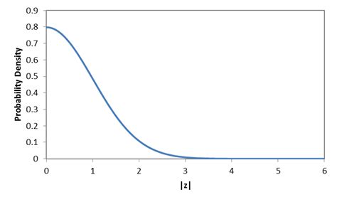 Probability Density Function Of Download Scientific Diagram