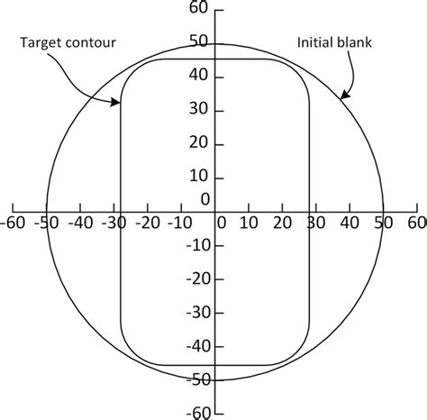 The Initial Blank Contour And The Target Contour Selected Download