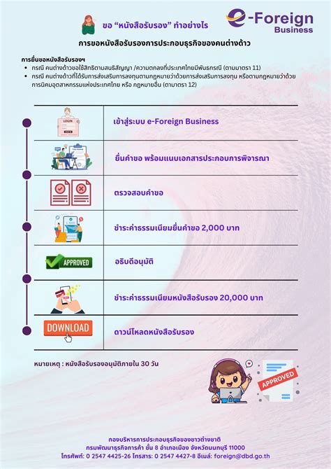 สำนักงานพาณิชย์จังหวัดสมุทรสงคราม Facebook