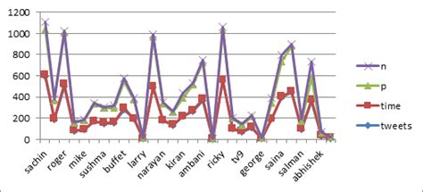 Single Module Analysis Download Scientific Diagram