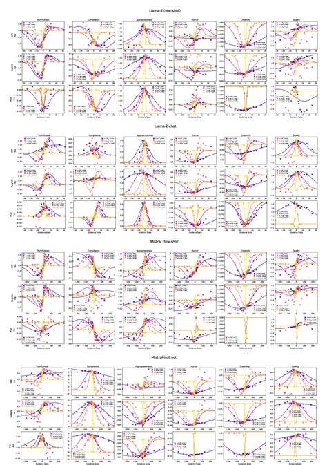 Figure 1 From A Language Models Guide Through Latent Space Semantic Scholar