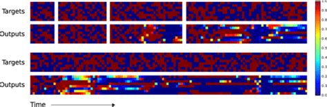 figure 1 from neural turing machines semantic scholar