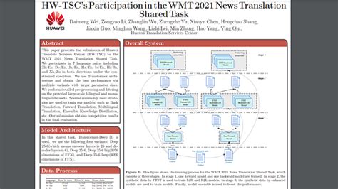 Hw Tscs Participation In The Wmt 2021 News Translation Shared Task Underline