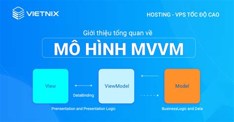 Tìm Hiểu Về Mô Hình Mvvm So Sánh Mvvm Với Mvc Và Mvp