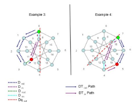 Examples Node Decision Download Scientific Diagram