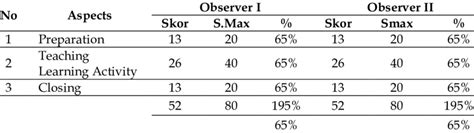 Babes Activity In Learning Counting Early By Using Number Block Media Download Scientific