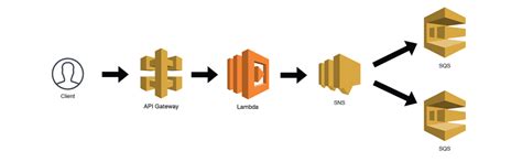 Build And Deploy A Fully Functioning Portfolio Website On Aws Using Python And Serverless Lambda