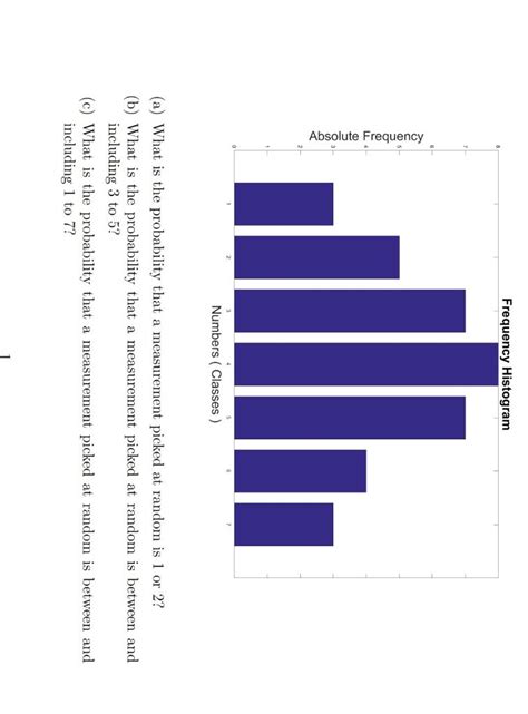 Solved Frequency Histogram A What Is The Probability That Chegg Com
