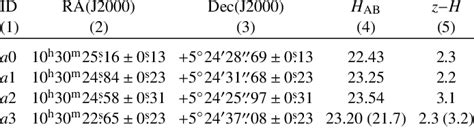 Summary Of The Alma Detections Download Scientific Diagram