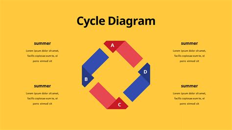 Summer Easy PowerPoint Design