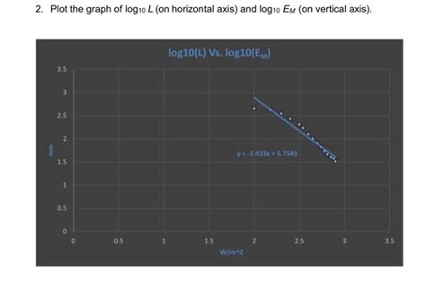 solved plot the graph of log10 l on horizontal axis and