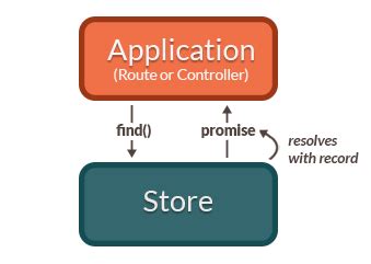 Introduction EmberData Ember Guides