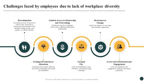 challenges faced implementing strategies to enhance and promote workplace dte ss ppt example