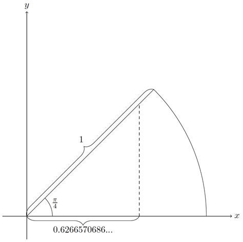 Sharing Is A Piece Of Cake Drsp Dylan R S Poulsen Mathematician And Educator Seeking