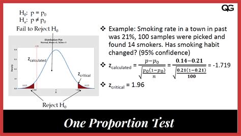 One Proportion Z Test Quality Gurus