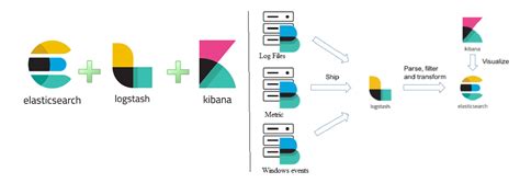 Logstash Docker Ip Address Willmusli
