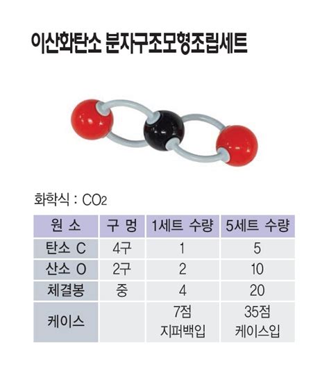 이산화탄소 분자구조모형 조립세트5세트 교구 14029