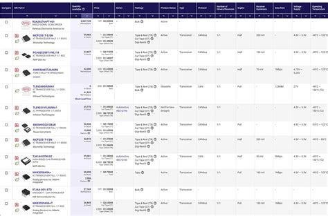 What Is A Full Duplex CAN Transciever Integrated Circuits ICs DigiKey TechForum An