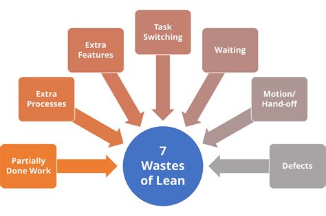 I3solutions Lean Software Development Compared To Agile