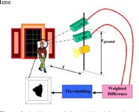Figure 1 From The Imaging Issue In An Automatic Face Disguise Detection System Semantic Scholar