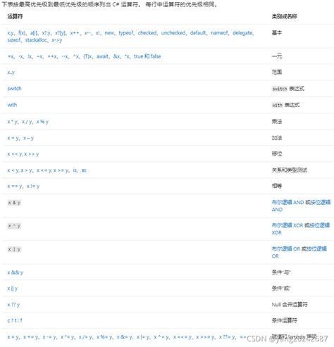 c 编程：关键字、运算符与标识符解析 csdn博客