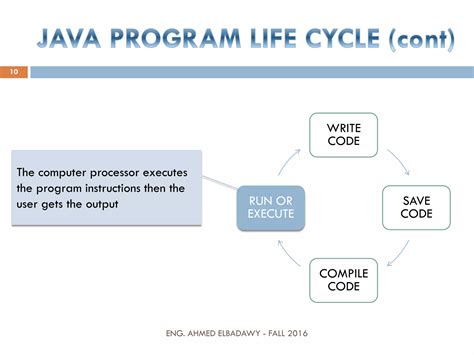 Programming I Lecture 1 Ppt