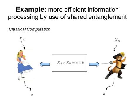 Quantum Computation Epr Paradox And Bells Inequality