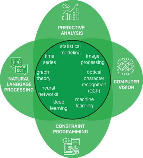 mti technology solution