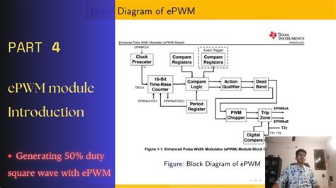 Pwm Waveform Tutorial Epwm On F28379d Delfino Launchpad Youtube
