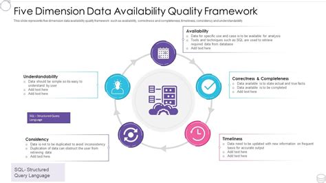 Five Dimension Data Availability Quality Framework Presentation