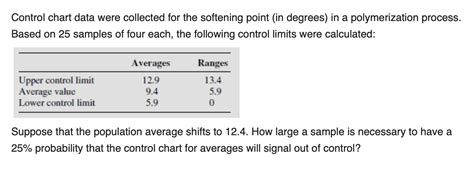 solved control chart data were collected for the softening