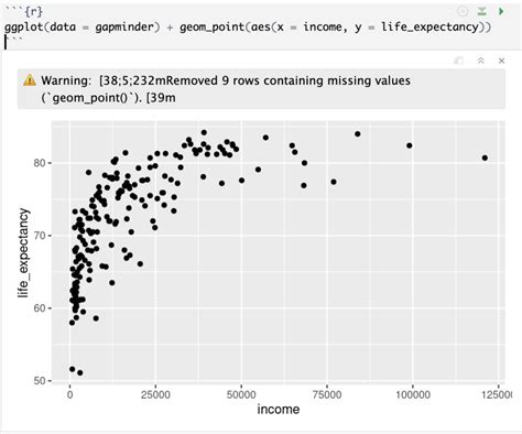 Tutorial On Ggplot2 For Data Visualization Hacking The Humanities 2024w