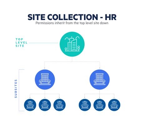 Sharepoint Online Permissions Egnyte