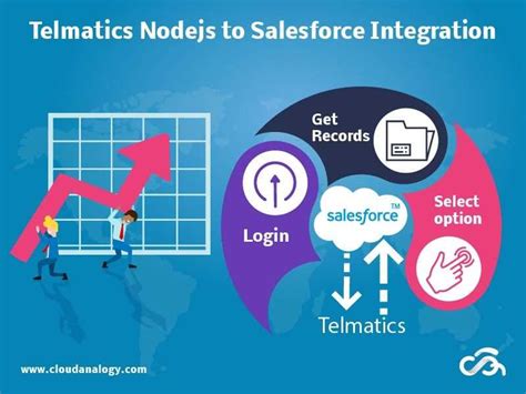 10 Essential Salesforce Integration Architect Exam Questions You Need