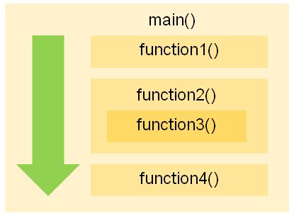 c Qt GUI程序原理分析 demon SegmentFault 思否